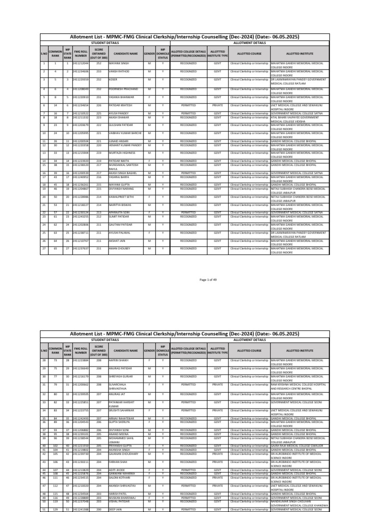 Display Allotment Result DME FMG DEC2024 15 | PDF | Health Care ...