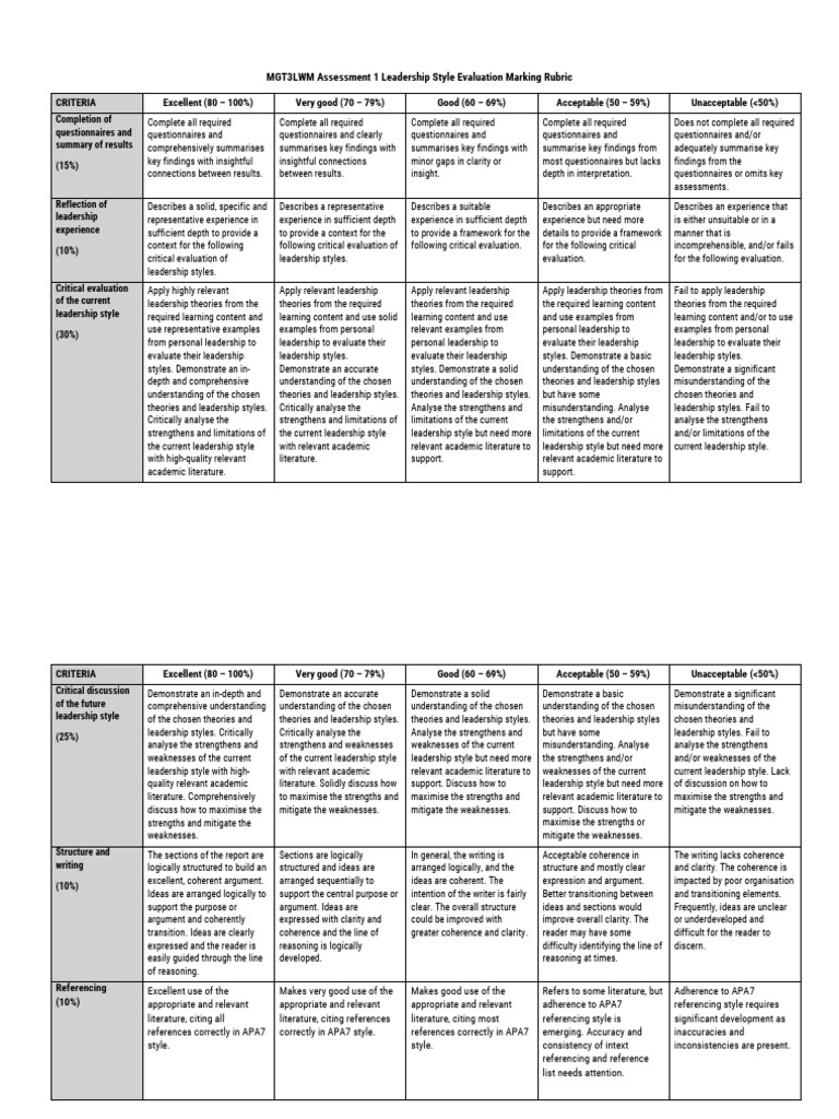 Assessment 1 Marking Rubric | PDF | Educational Assessment And Evaluation | Evaluation
