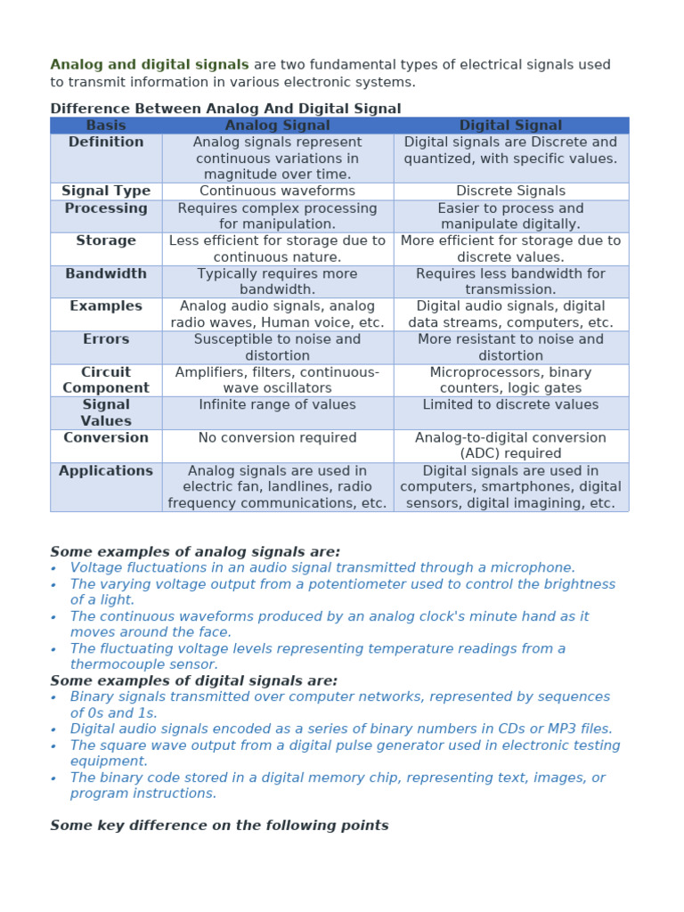 Analog vs Digital Signals Explained | PDF | Digital Signal | Analog To ...
