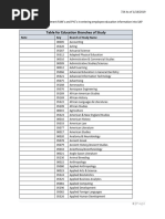 Amcas Course Classification Guide | PDF | Taxonomy (Biology) | Biology