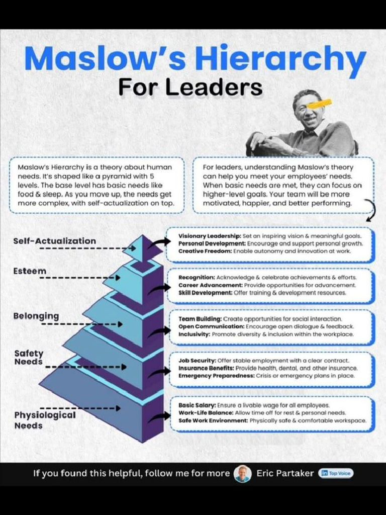 Maslow's Hierarchy For Leaders | PDF