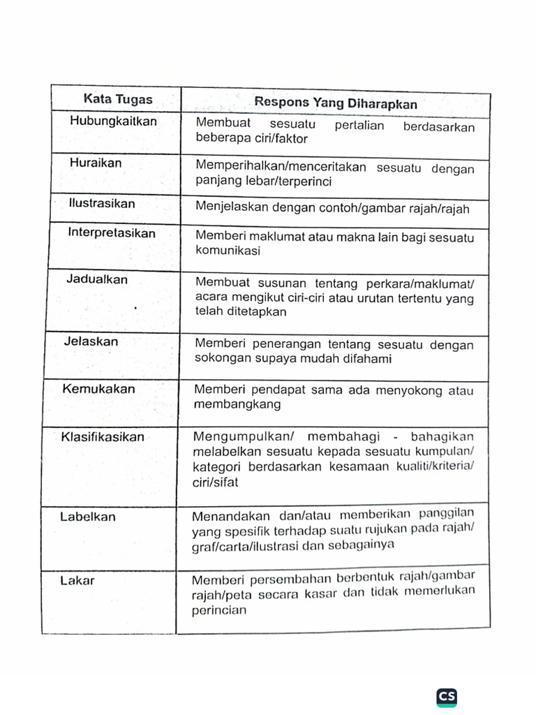 Kata Tugas 2 | PDF