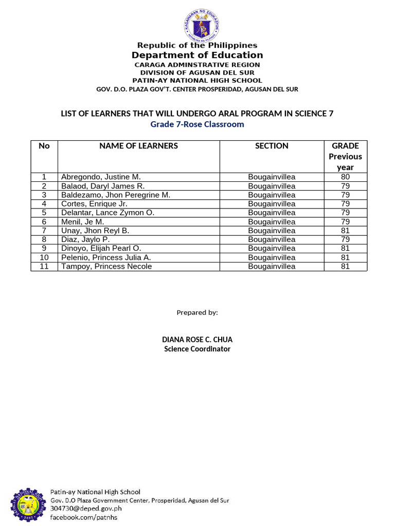 Learners for ARAL Science Program | PDF