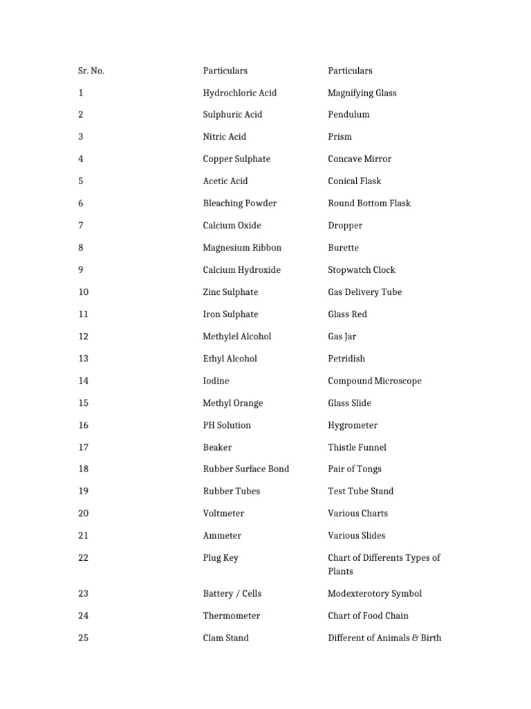 Science Lab Chemicals | PDF