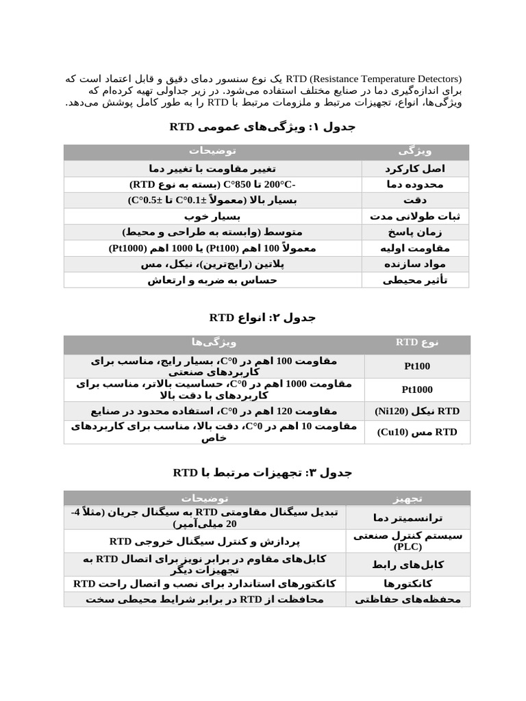 RTD | PDF