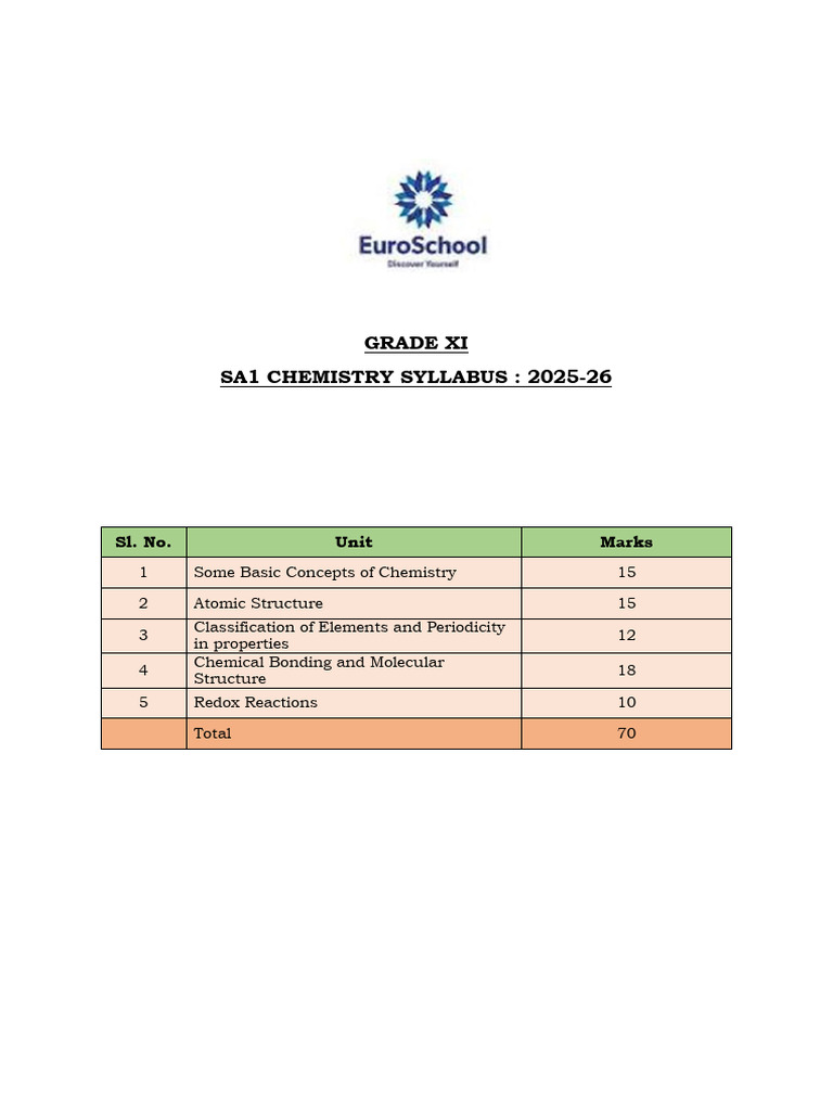 Grade XI SA1 Chemistry Syllabus 2025-26 | PDF