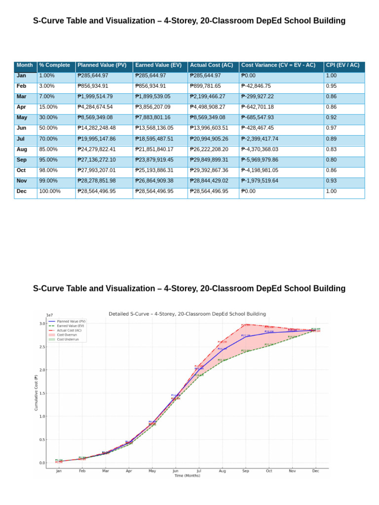 Cost Baseline | PDF