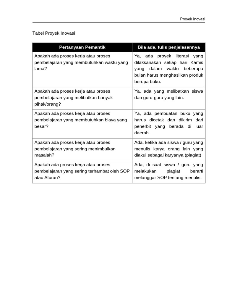 Tabel Proyek Inovasi | PDF