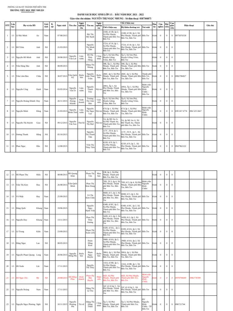 Tỉnh Bến Tre | PDF