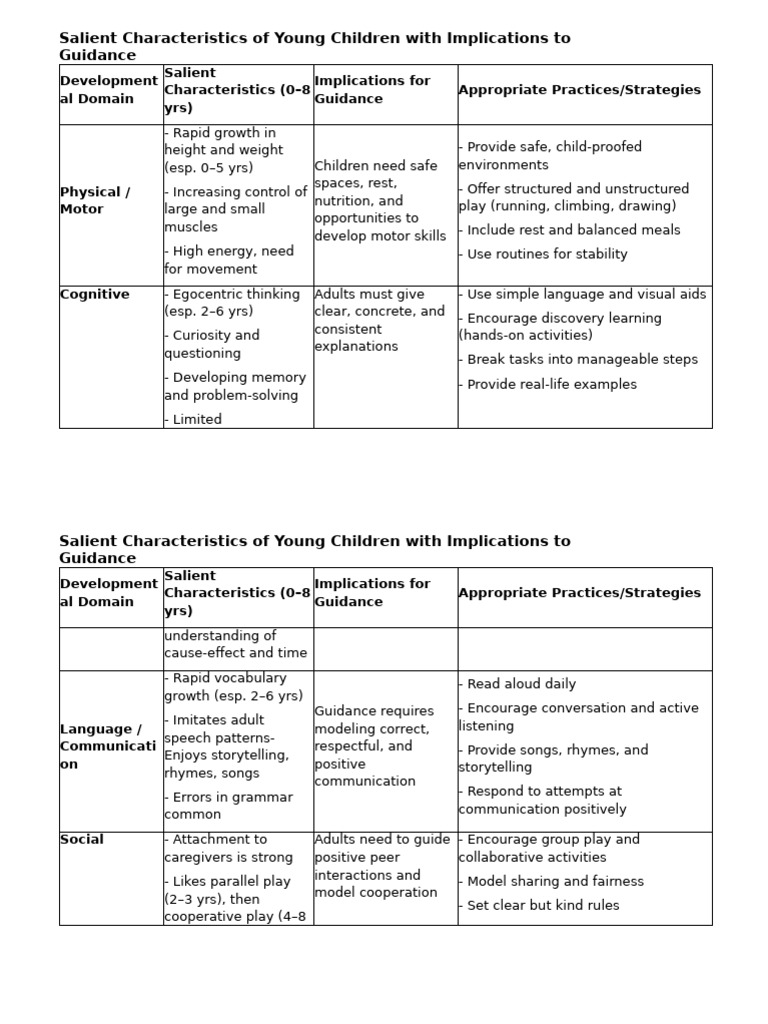 Matrix of Salient Characteristic Implication For Guidance | PDF ...
