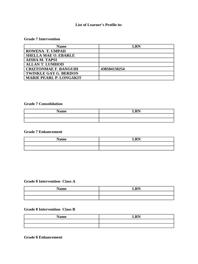 List of Learners Profile | PDF