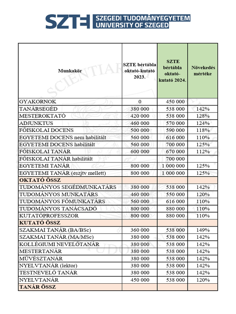 Szte Bertabla | PDF