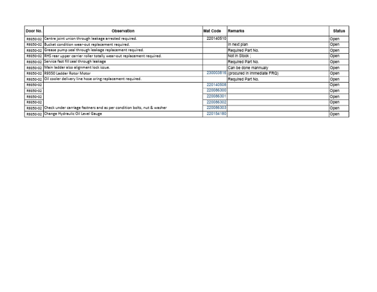 R9350 backlogs | PDF