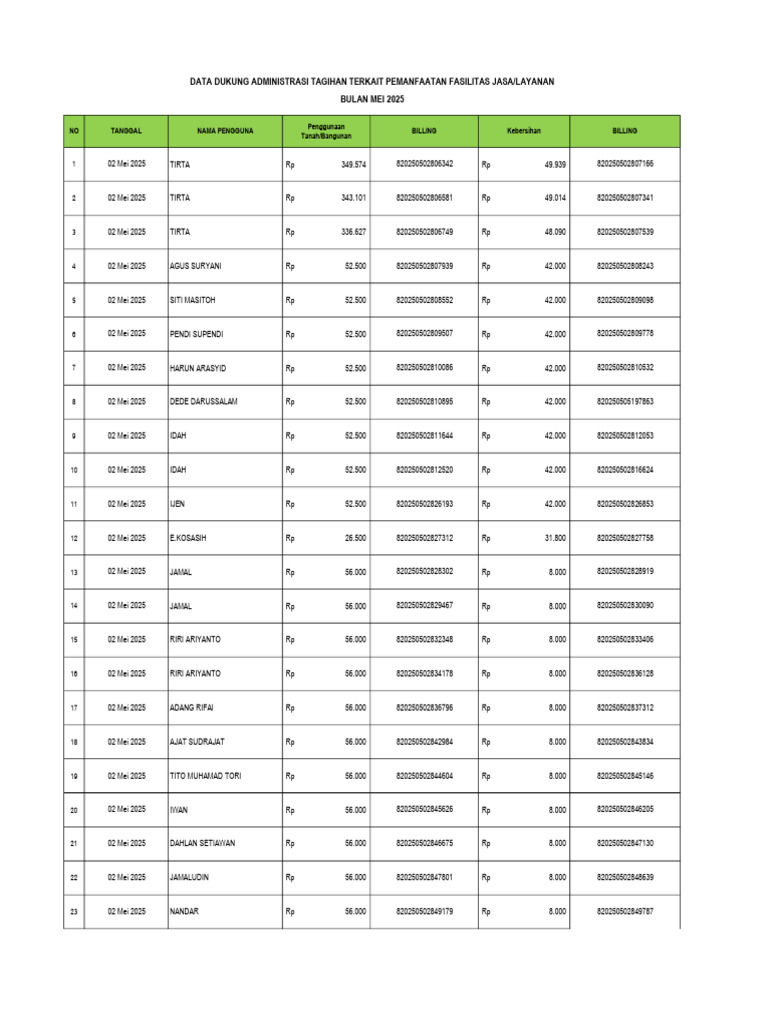 SKP Data Dukung Administrasi Lahan Dan Bangunan Mei 2025 | PDF
