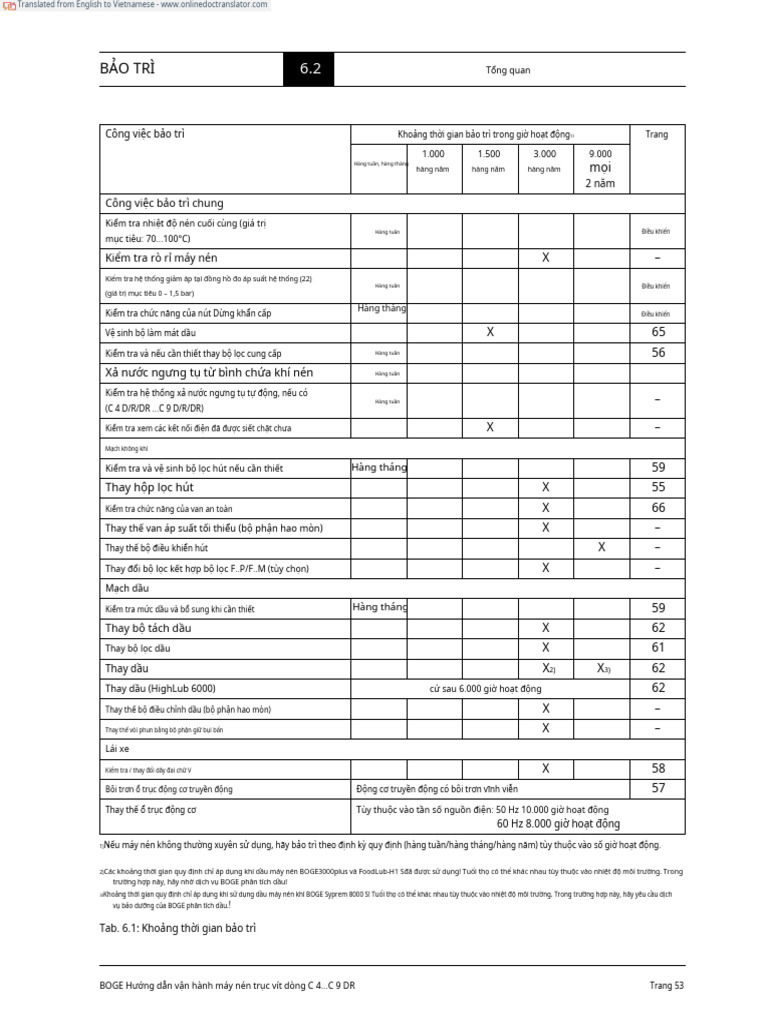 Máy Nén Boge C7.en - VI | PDF