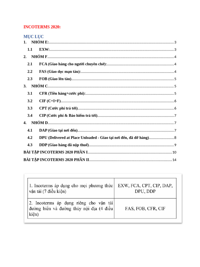 Incoterms 2020 Fixed | PDF