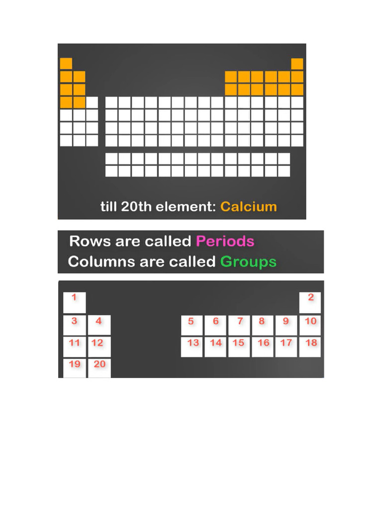 Periodic Classification of Elements | PDF