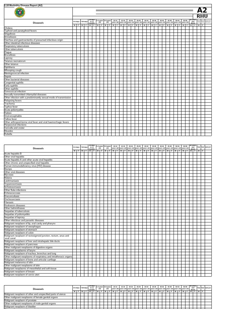 Morbidity Disease Report Overview | PDF | Childbirth | Prenatal Development
