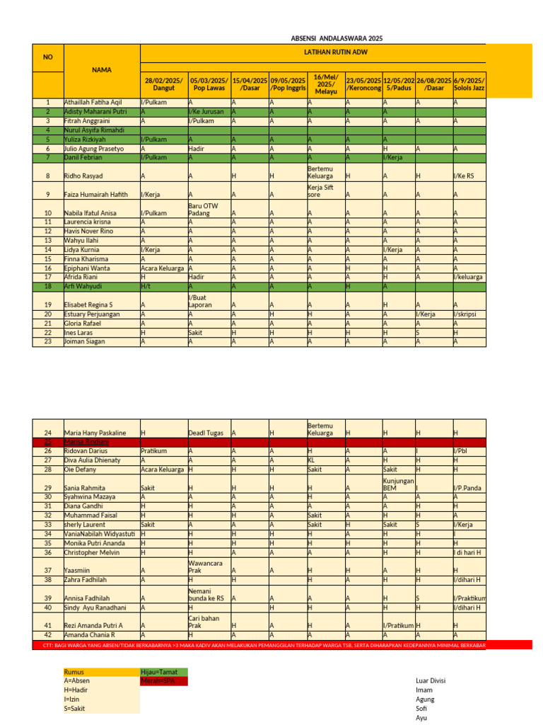 Absen Adw | PDF