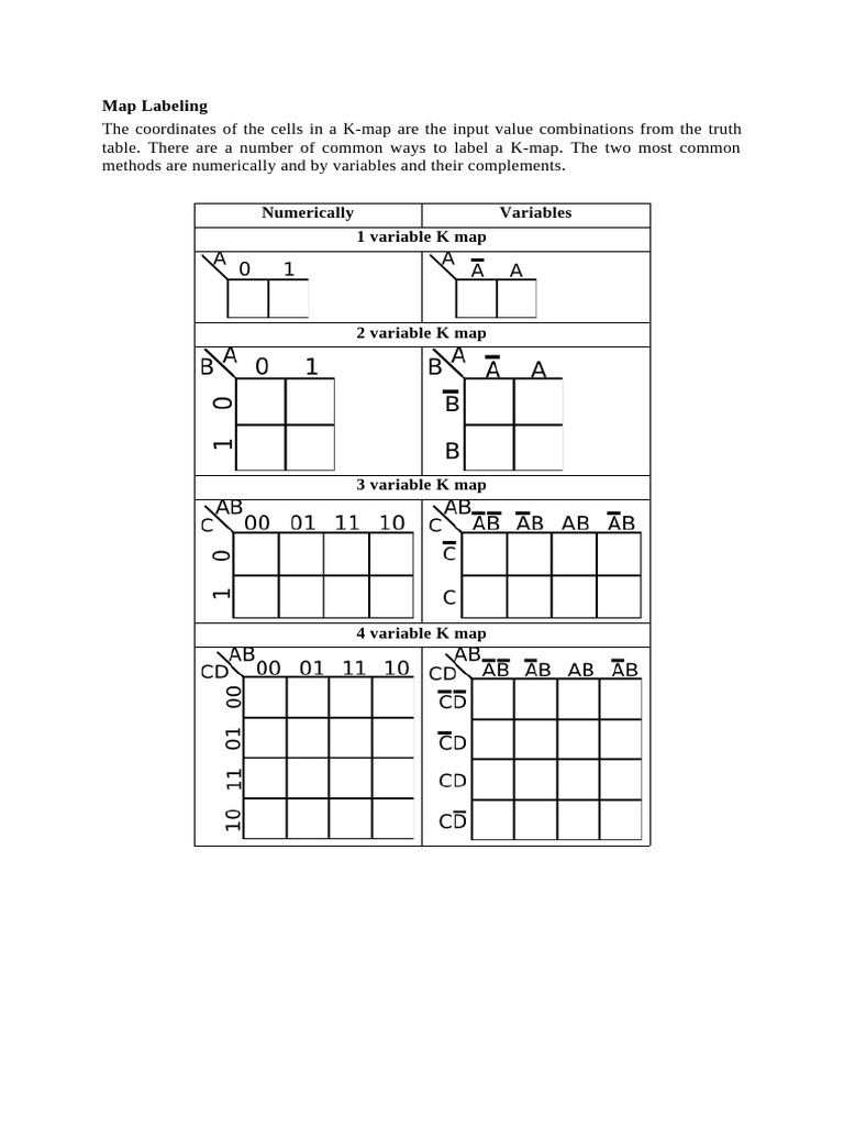 K-map Labeling Methods Explained | PDF