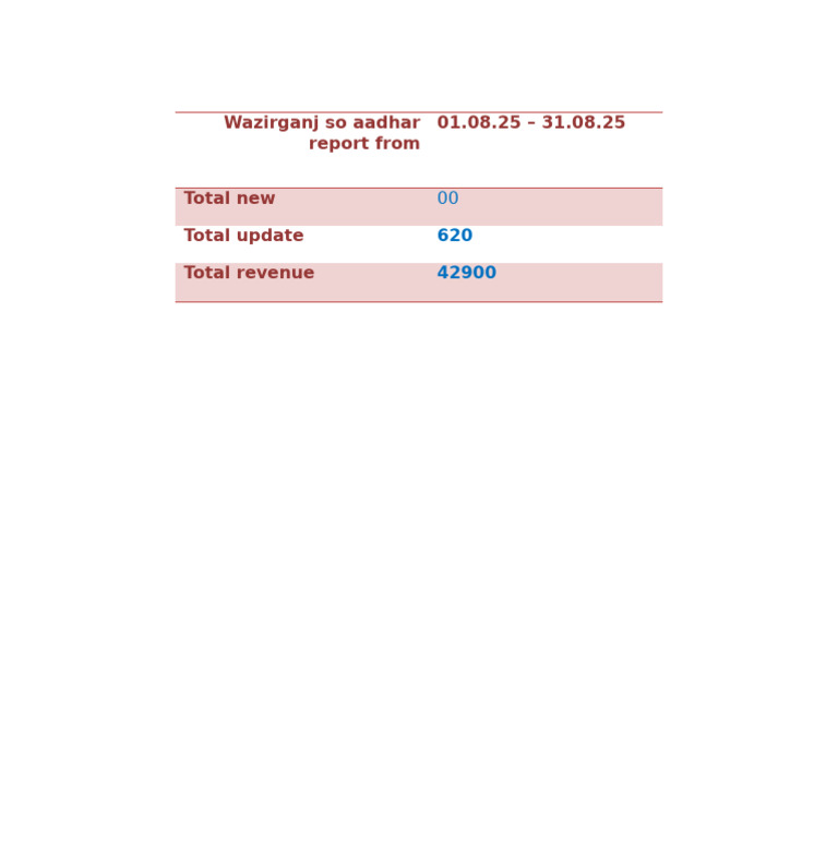 Wazirganj So Aadhar Report From | PDF
