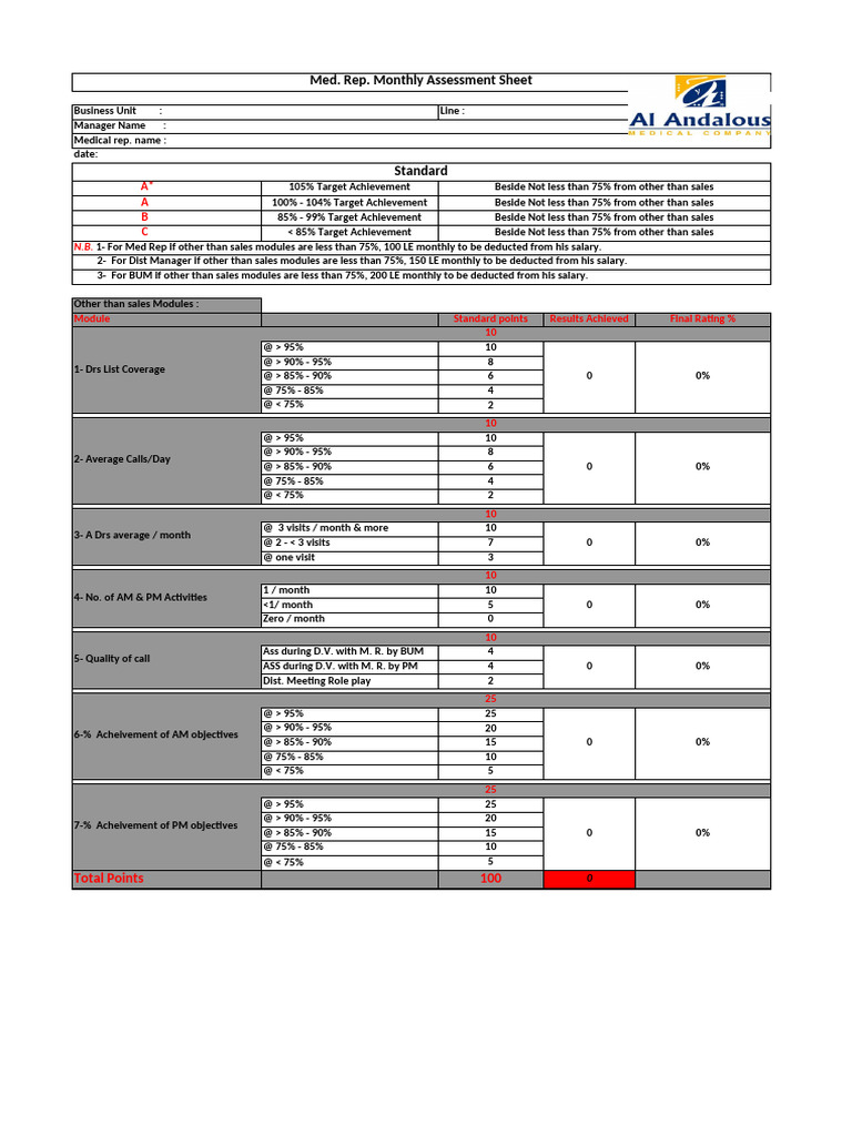 Monthly Medical Rep Performance Metrics | PDF