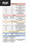 2024 Maintenance Medication List | PDF | Drugs | Pharmacology