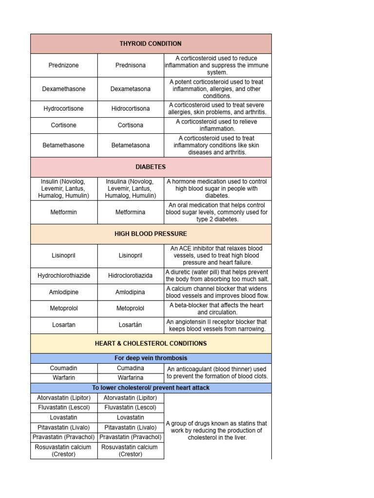 Common Medications for Chronic Conditions | PDF | Analgesic | Anti ...