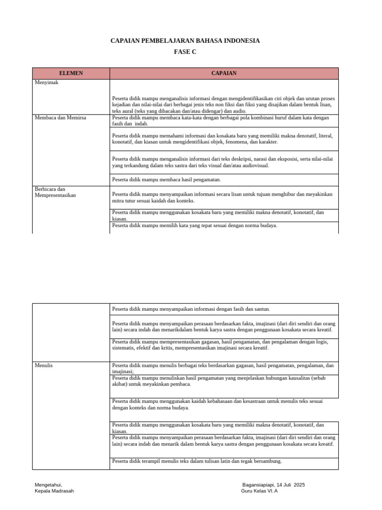 Cp,Tp Dan Atp Bahasa Indonesia | PDF