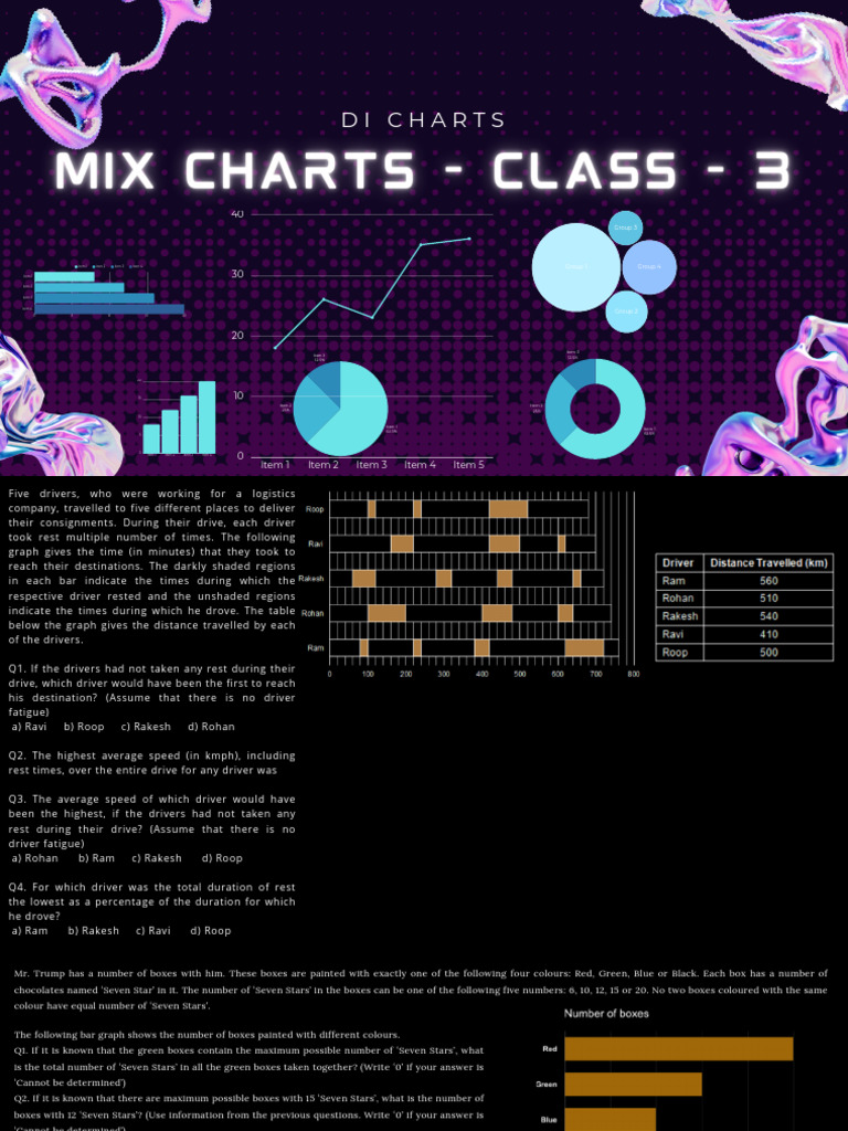 DI Charts - Class - 10 (Mix Charts - Class - 3) | PDF