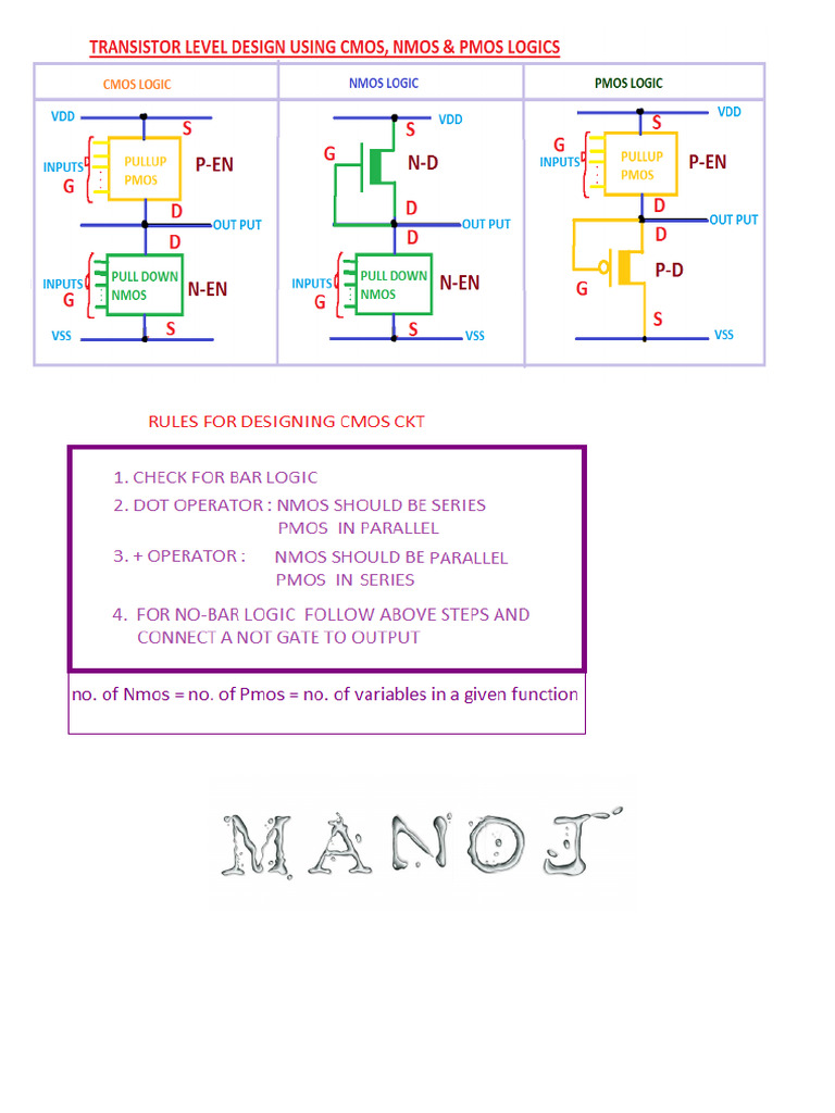 VLSI UNIT 2 CMOS Circuit-Stick-Layouts | PDF