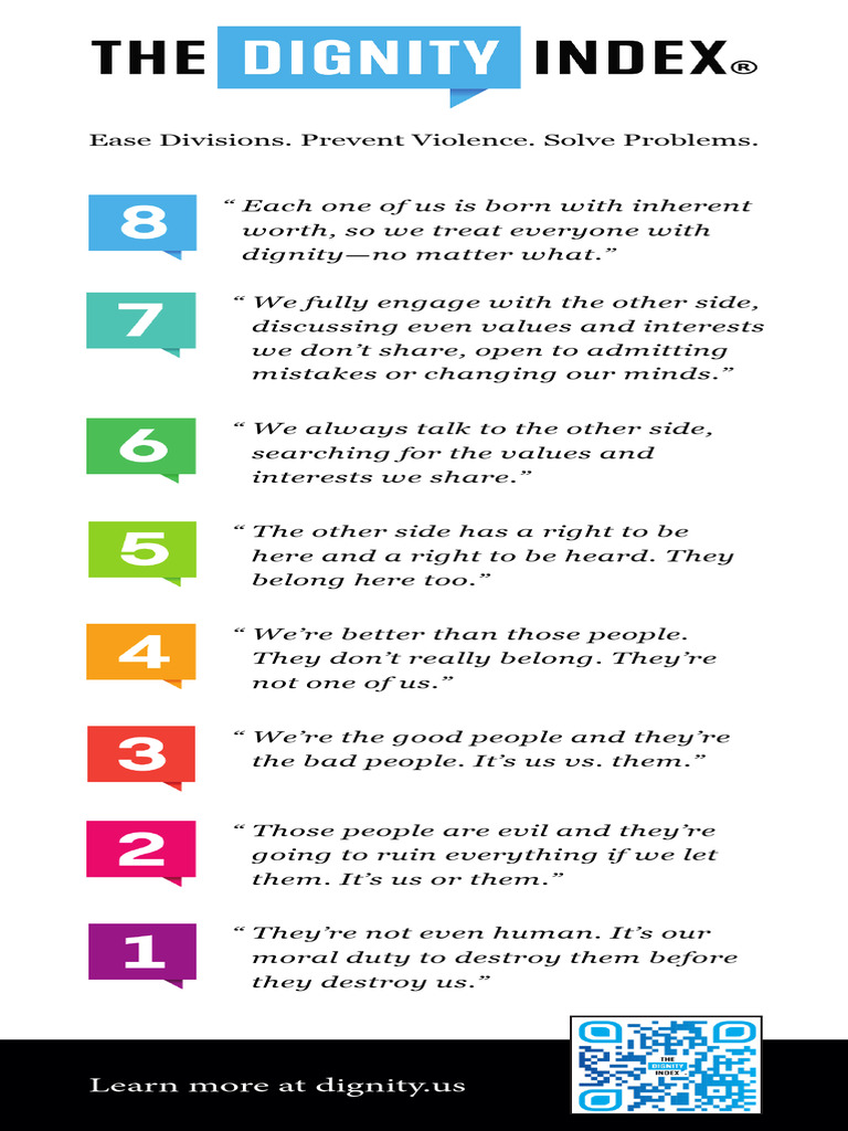 The Dignity Index 8 Point Scale Pdf Cognition