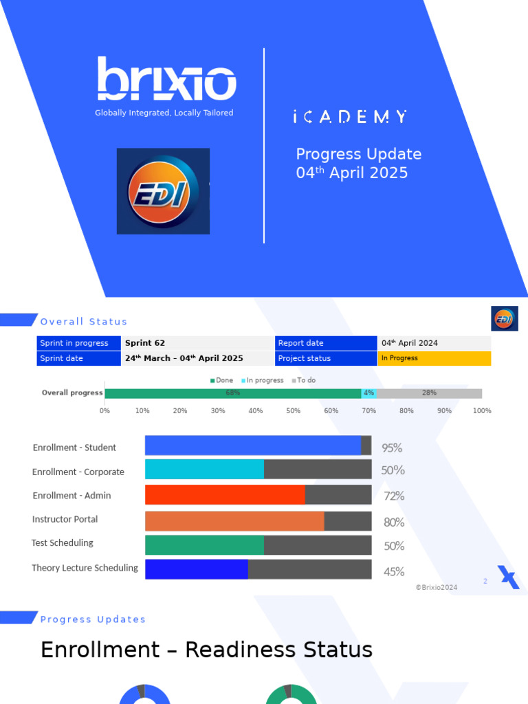 ICademy - Progress Update - 04042025 | PDF | Information Technology ...