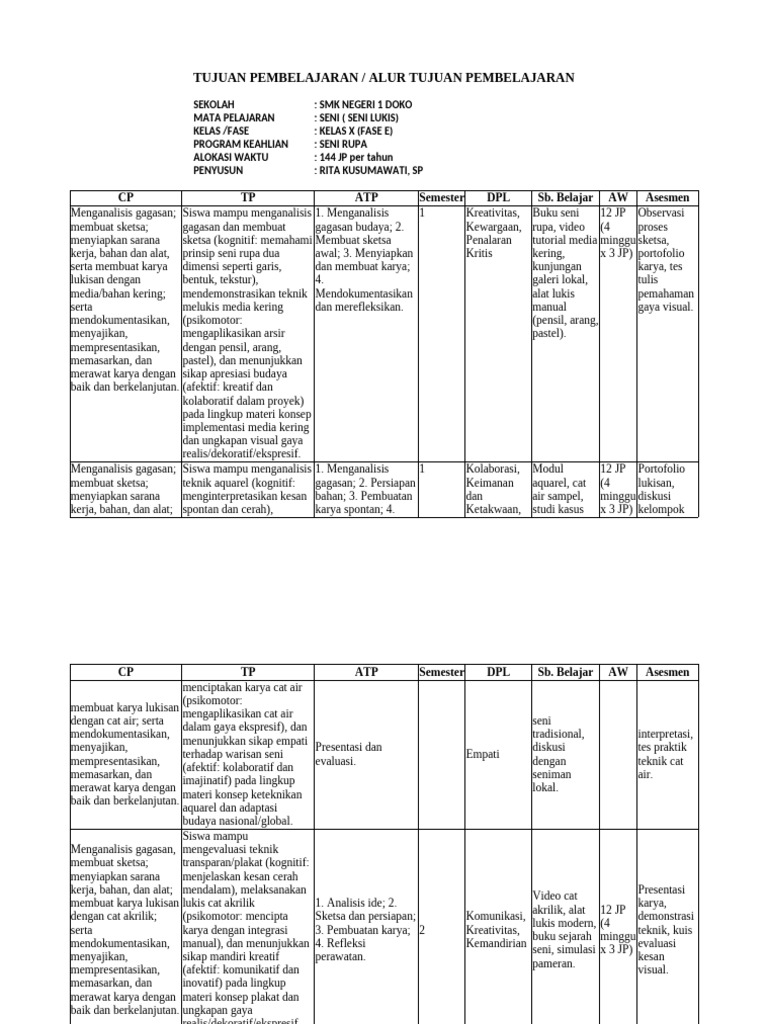 TP, Atp, Silabus Seni Lukis DPL 2025 | PDF
