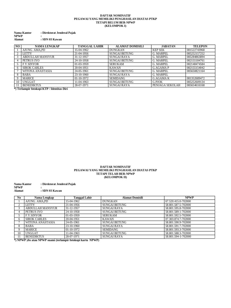 Daftar Nominatif | PDF
