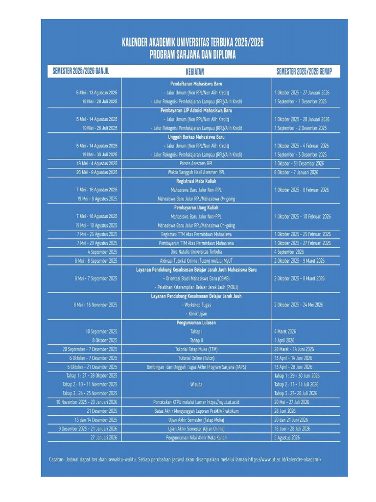 Kalender Akademik Universitas Terbuka 2025 | PDF