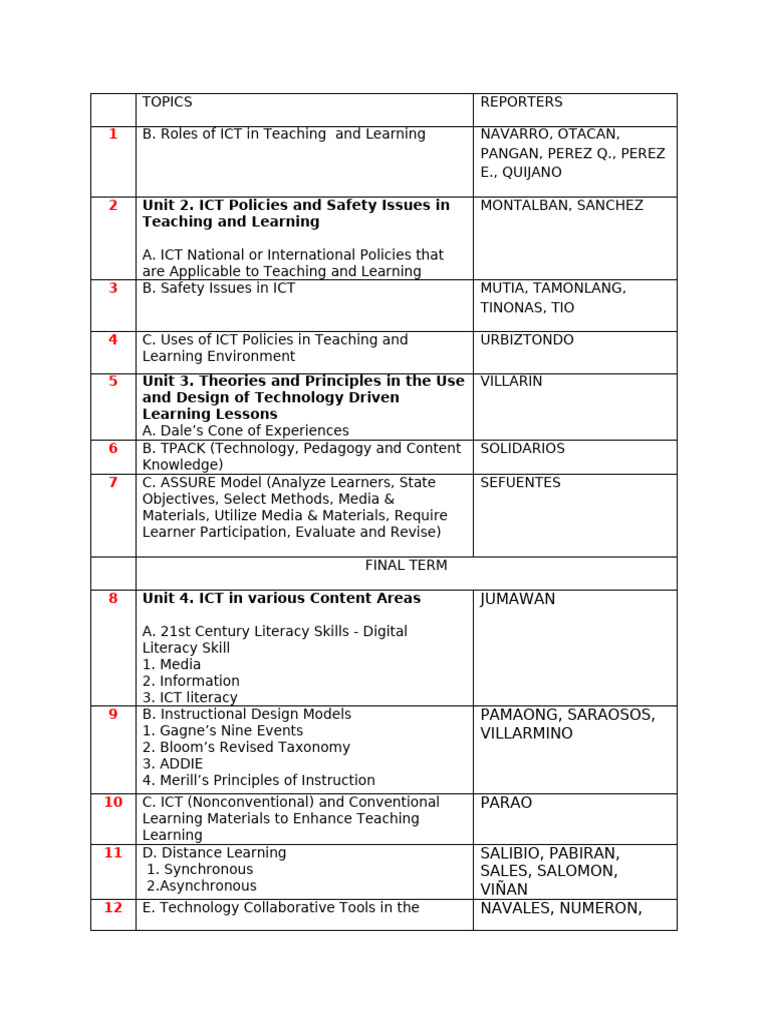 ICT in Education: Policies & Practices | PDF | Educational Technology ...