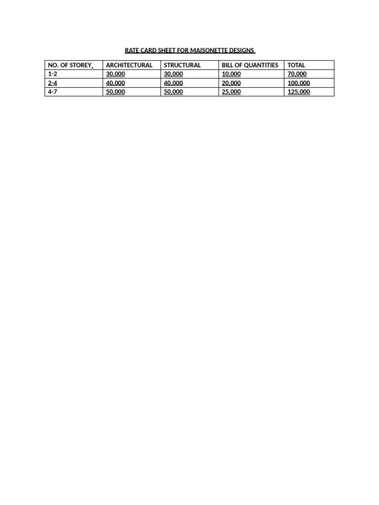 Rate Card Sheet For Maisonette Designs | PDF