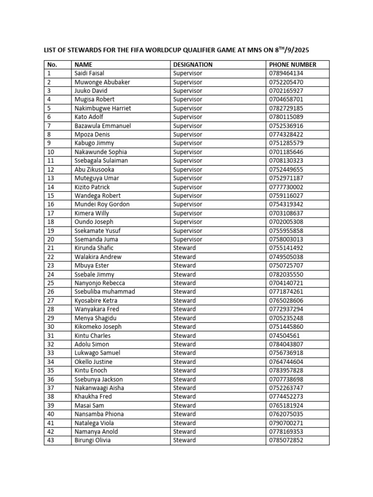 List of Stewards For The FIFA Worldcup Qualifier Games On 8th-9-2025 | PDF