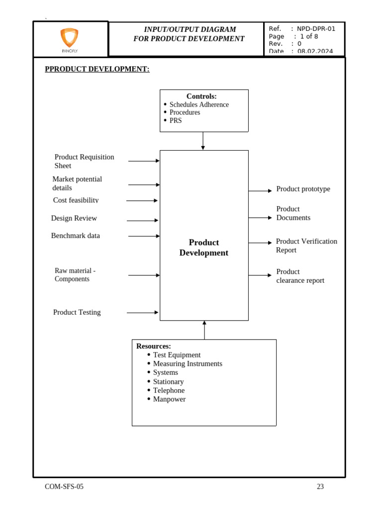 NPD Procedure and Document Overview | PDF | New Product Development ...