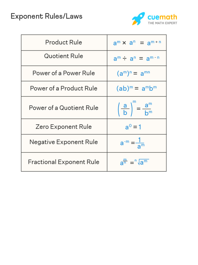 Exponents Rule & Law | PDF