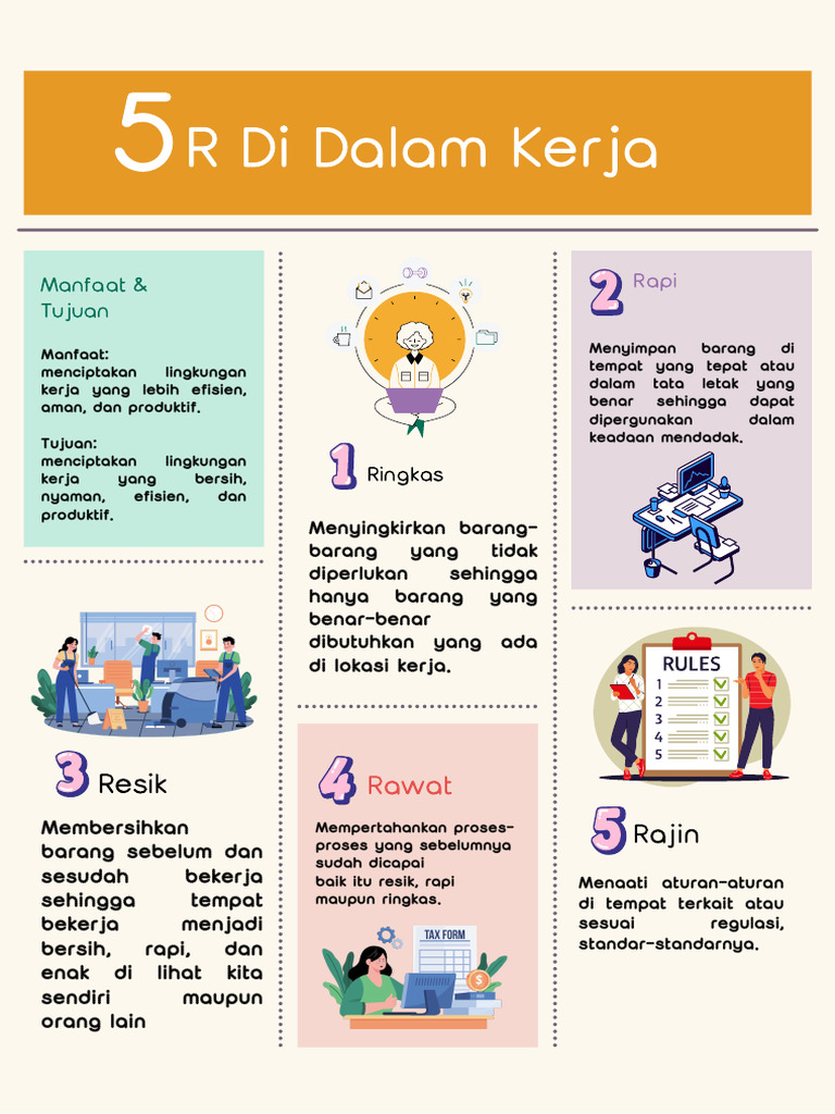 Poster Budaya 5R dalam lingkungan kerja | PDF