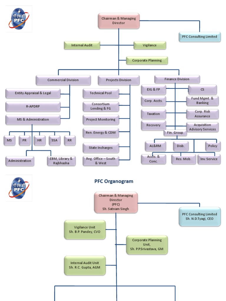 Organogram PFC | PDF | Economies | Service Industries