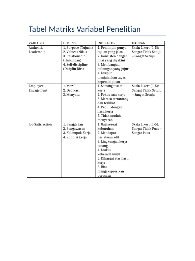 Matriks Variabel Penelitian Utari Safrina | PDF