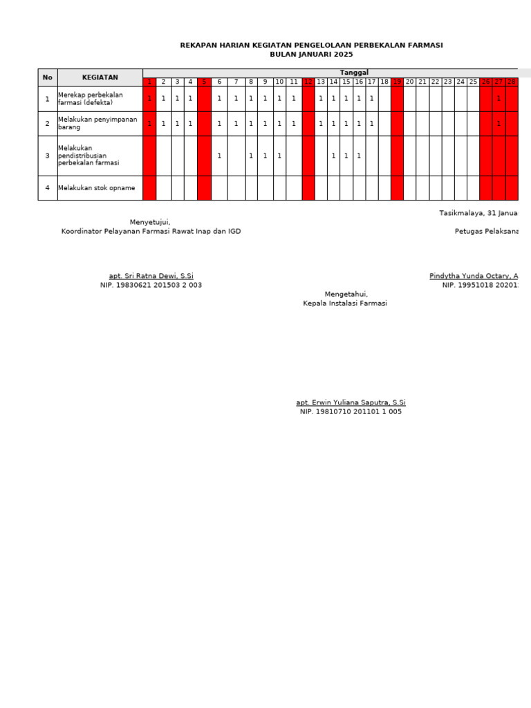 Lampiran Ekin Jan-Des 2025 IPIN | PDF