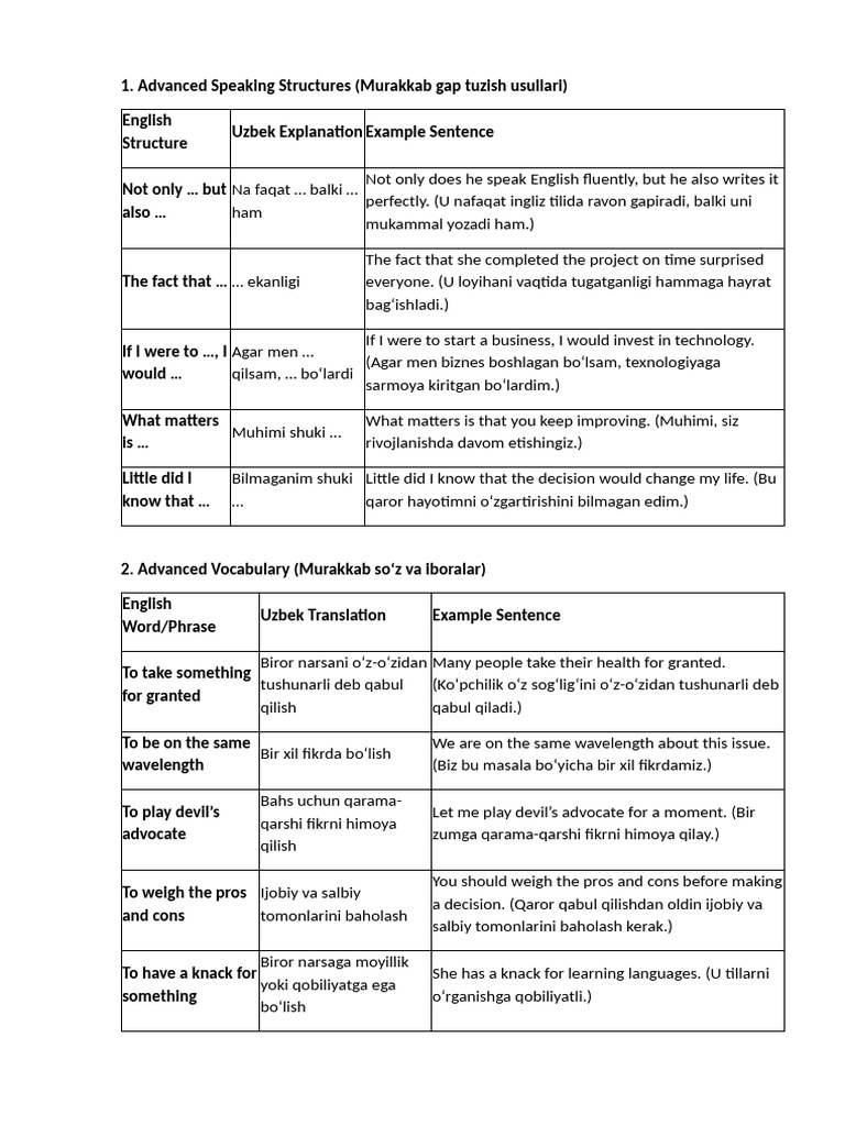 Speaking Helper | PDF | Linguistics | Human Communication
