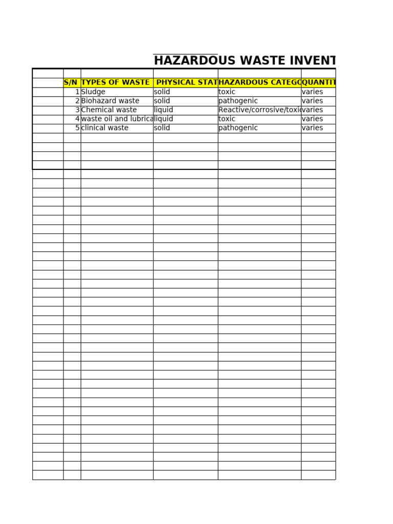 Hazardous Waste Inventory 2025 | PDF