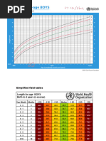 Navy Height and Weight Standards Chart | PDF