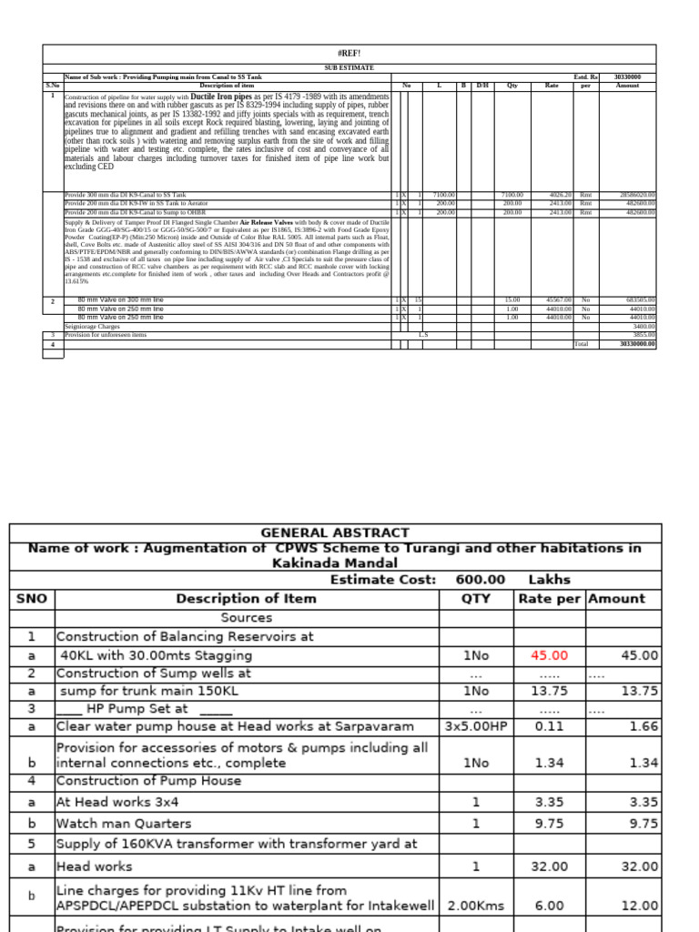 Water Supply Pipeline Construction Estimate | PDF | Pipe (Fluid ...