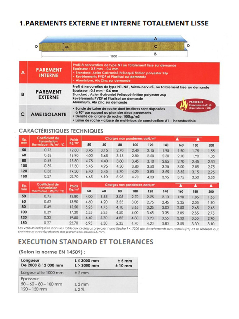 Fiche Technique Pannau Sandwich | PDF
